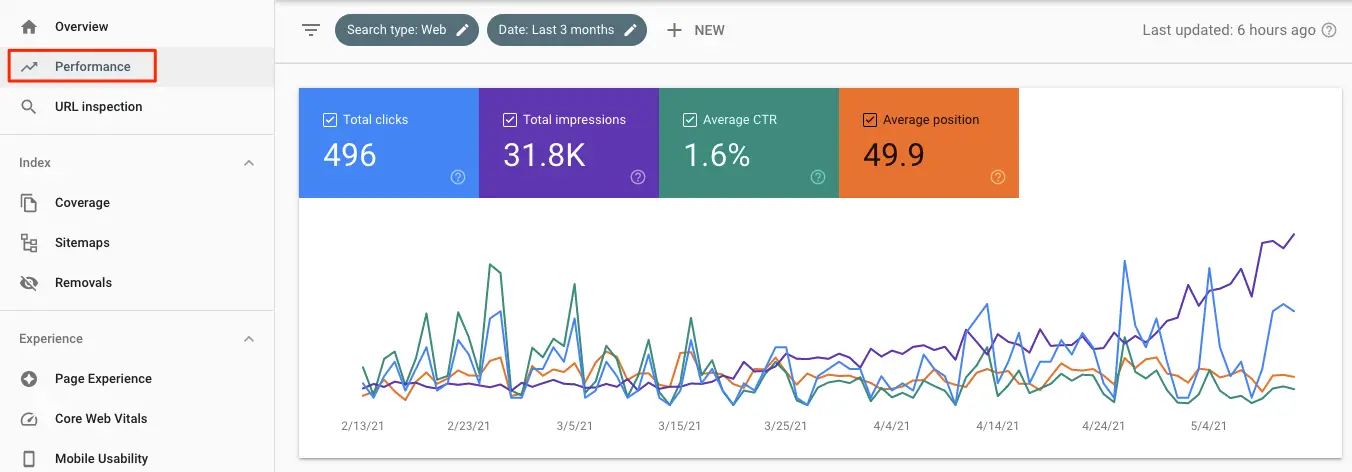 Using Google Search Console for Keyword Research and SEO