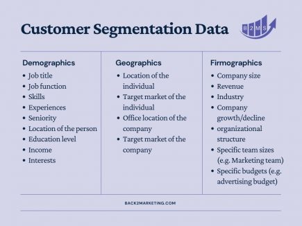 Customer Segmentation via Cluster Analysis (w/ Examples)