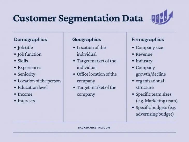 Lead Scoring Models Explained and Tips for every level