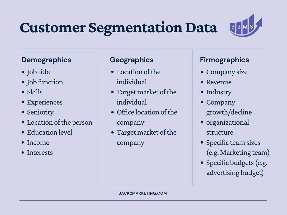 Customer Segmentation via Cluster Analysis (w/ Examples)
