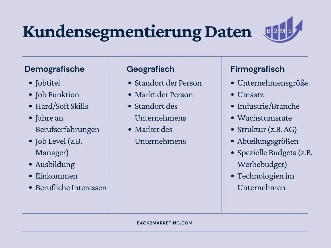 Clusteranalyse zur Kundensegmentierung (mit Beispielen)