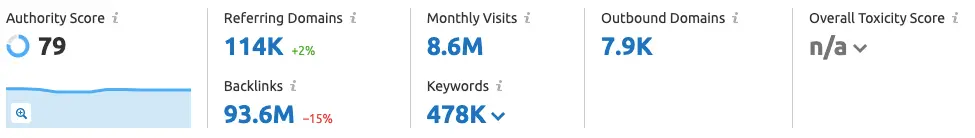 SEMRush Backlink Analysis & Audit [Full How-to Guide]