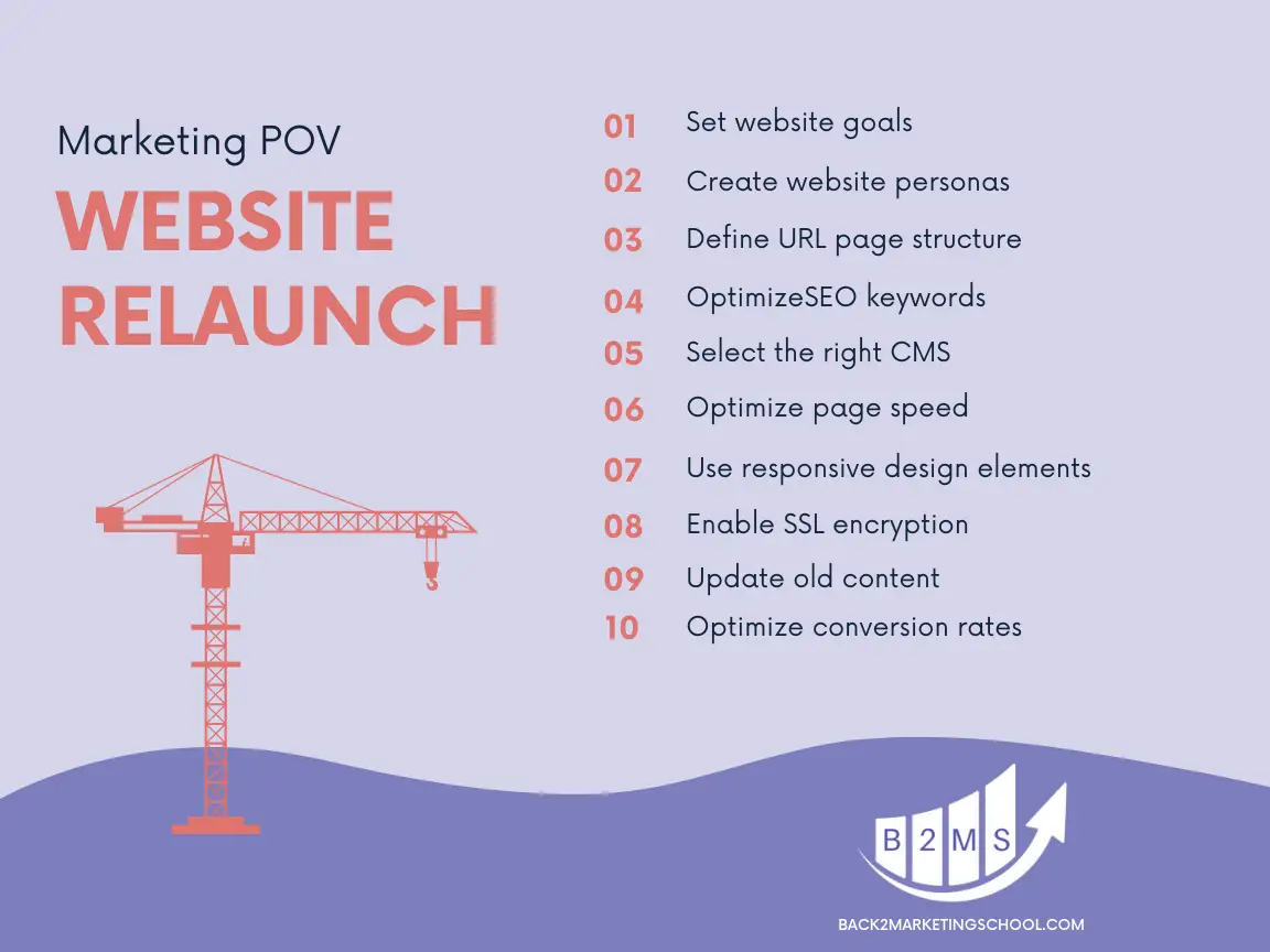 How to relaunch a website successfully (Marketing Checklist)