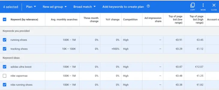 Using Google Ads Keyword Planner for ideas & forecasting