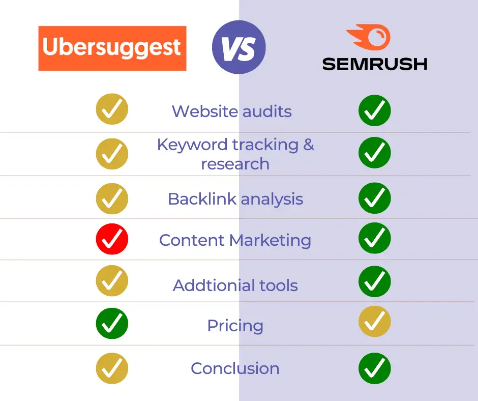 Ubersuggest vs SEMRush: Which is better? (no affiliate)