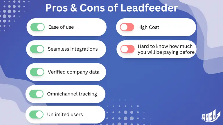 Leadfeeder Review: Features, Pros, Cons & Alternatives [2024]