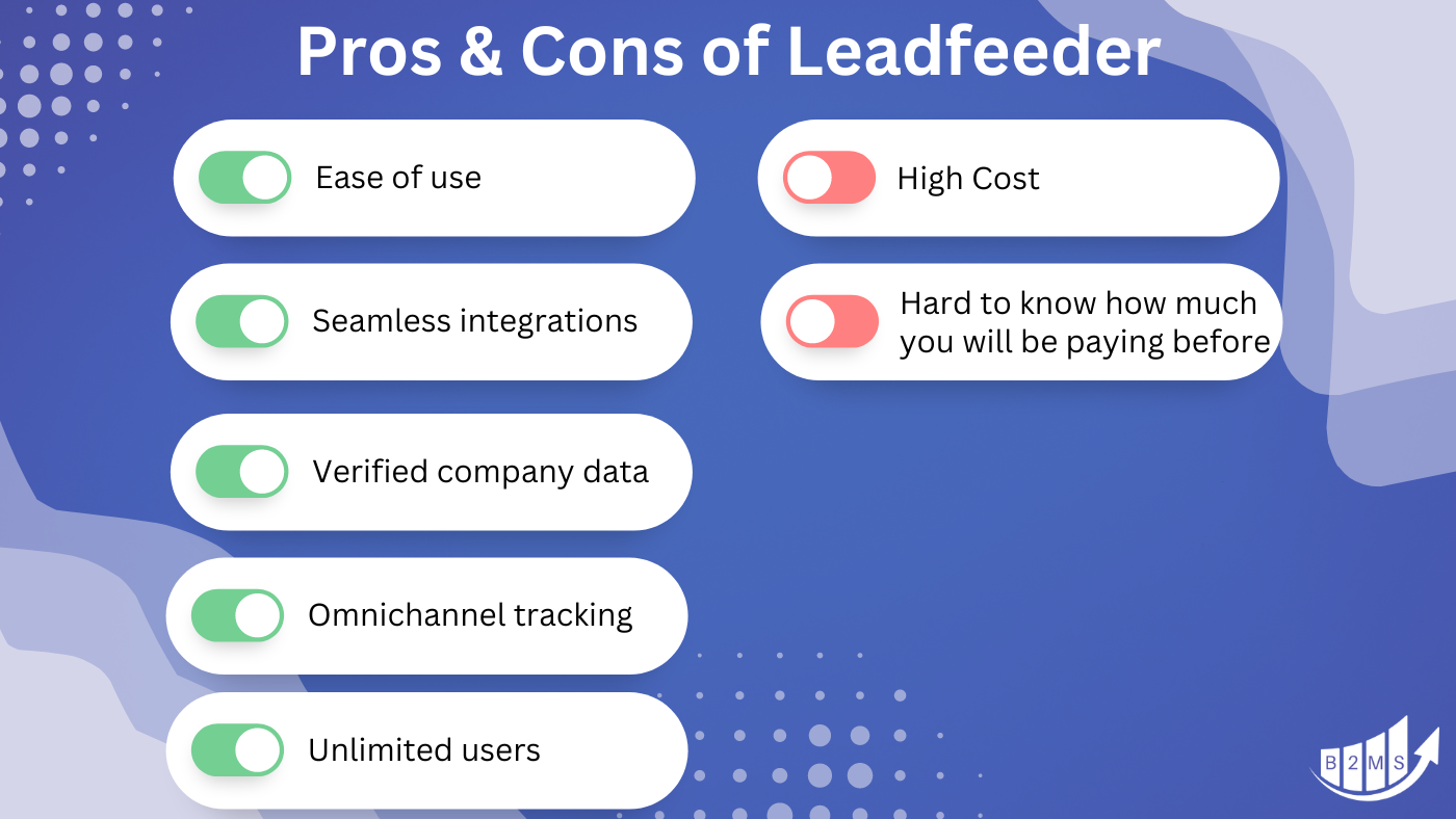 Leadfeeder Review: Features, Pros, Cons & Alternatives [2024]